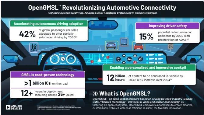 Relentless Innovation is Driving Software-Defined Vehicles into the ...