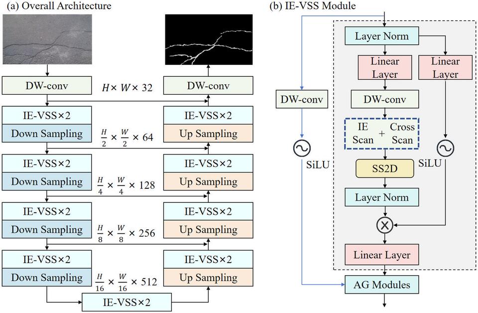 A lightweight crack segmentation network based on the importance ...
