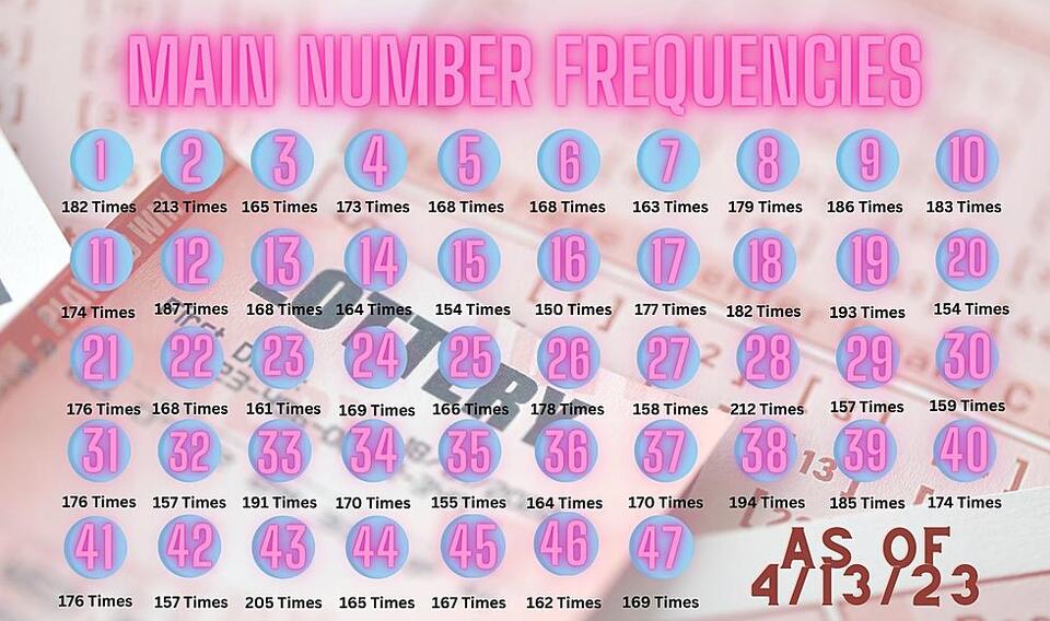 Michigan Player Wins $3 Million Mega Millions Prize - NewsBreak