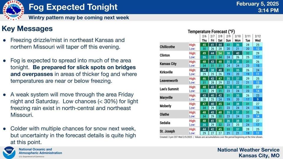 UPDATED: Portions of mid-MO under Dense Fog Advisory through Thursday ...