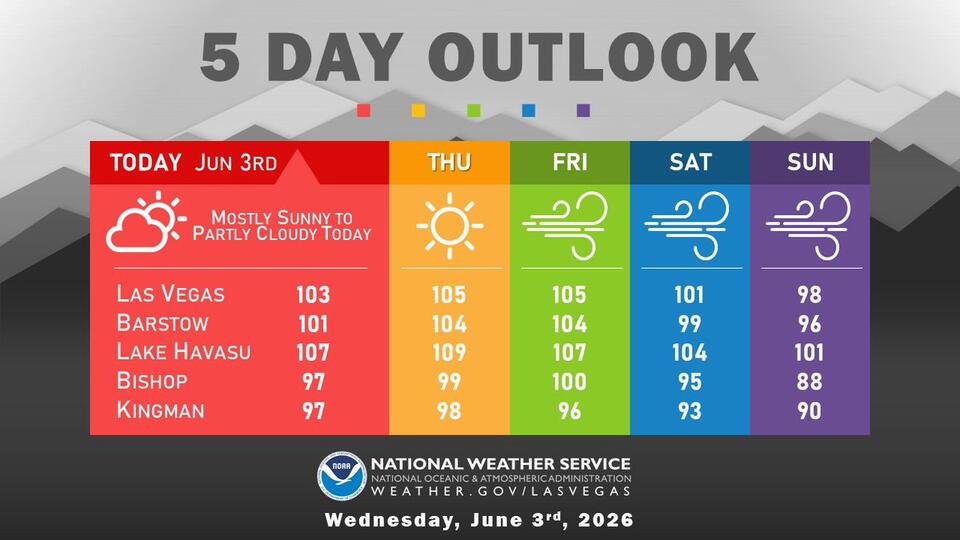 Warm Weather Continues, Cooler Weekend Ahead - NewsBreak