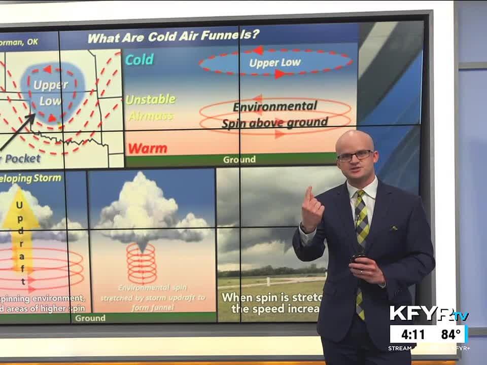 Morse Code of Weather: what are cold air funnels and what causes them ...