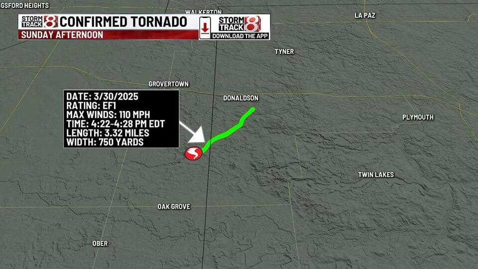 Tornado injured person, damaged homes, barns in Marshall and Starke ...