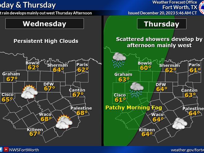 High clouds and mild temperatures today, rain returns tomorrow and ...