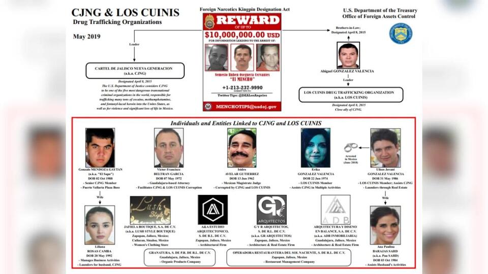¿Quiénes son “Los Cuinis”, el “cerebro financiero” detrás del imperio ...