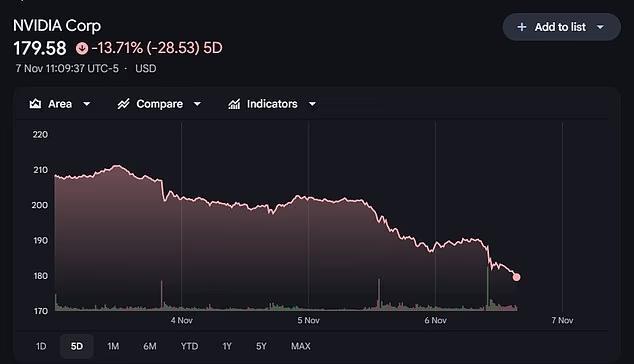 'Big Short' Michael Burry's $1bn crash bet pays off as stock market ...