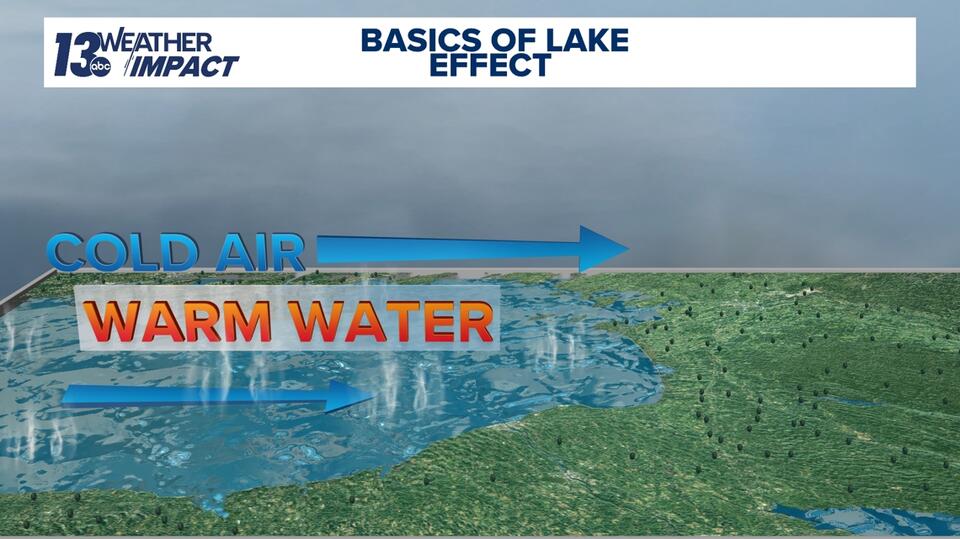 Is lake-effect snow season coming to an end? - NewsBreak