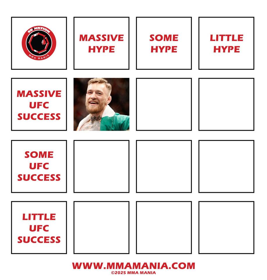 Conor McGregor takes the square! Now, tell me who had 'Some Hype' and ...