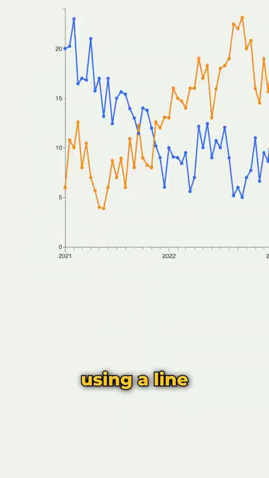 ⚠️ WHEN/WHEN NOT TO USE LOESS Not every dataset wants to be a line chart. Some just want to be ...