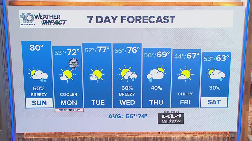 10 Weather: Sunday morning forecast; Feb. 16, 2025 - NewsBreak