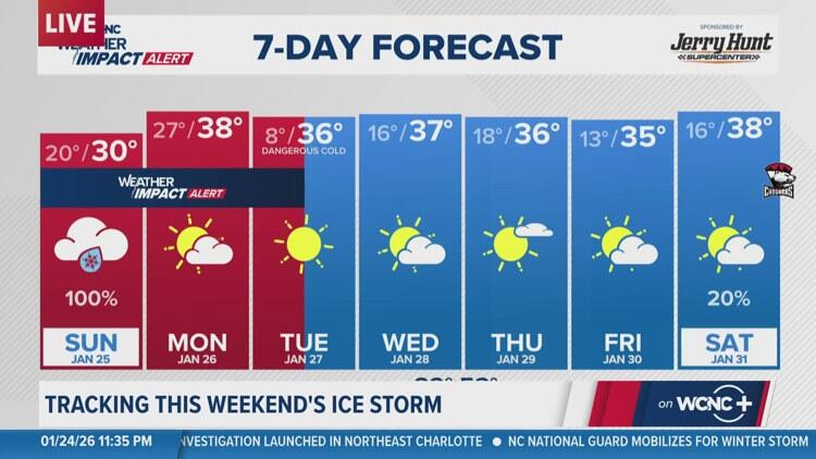 Ice falling, roads flash freezing, cold air through the week - NewsBreak