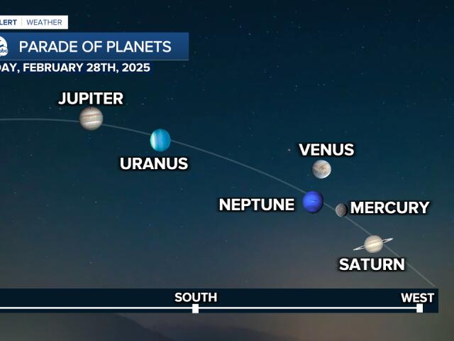 Rare planetary parade Friday evening, will the clouds cooperate ...