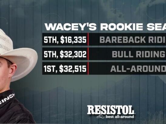 Resistol Rookie Report, May 21: Wacey Schalla Has Big Weekend in Texas
