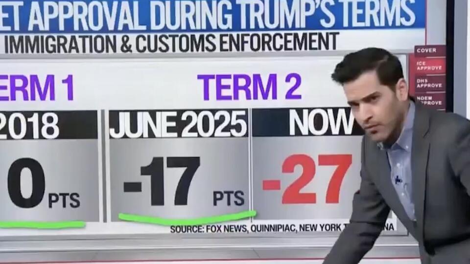 CNN Data Guru Says ‘Unpopular’ ICE Barbie Is ‘Political Disaster ...