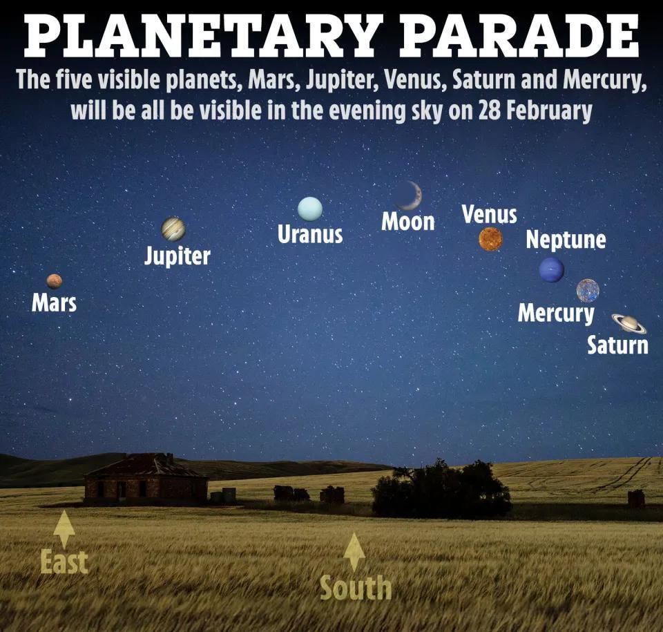 Another rare ‘planetary parade’ is coming very soon with a seventh ...