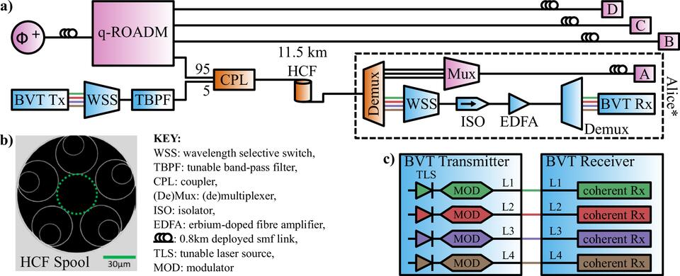 Coexistence of entanglement-based quantum channels with DWDM classical ...