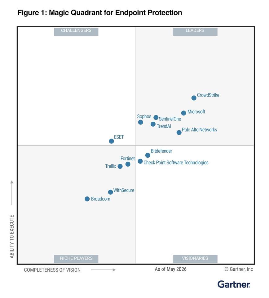 CrowdStrike Named a Leader in the 2026 Gartner® Magic Quadrant™ for ...