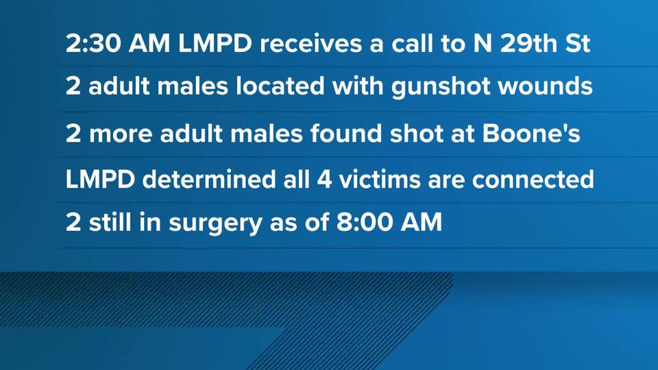 WHAS11 Top Louisville News Stories: 8 a.m., Saturday, Sept. 14, 2024 ...