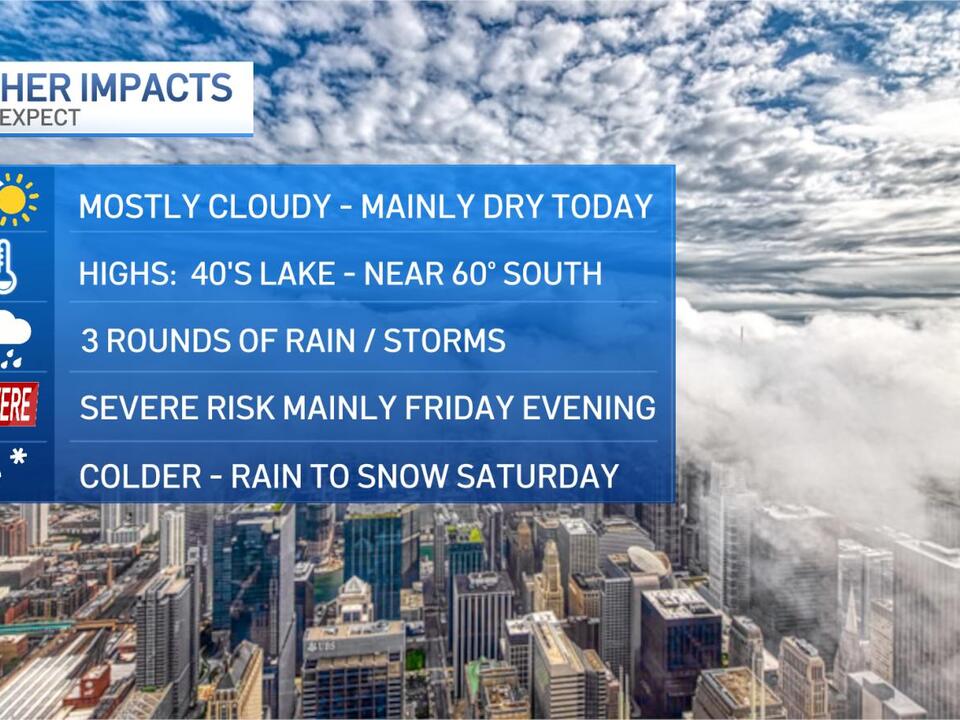 Severe Weather Threat Rises for Chicago Area as 3 Rounds of Storms Take Aim