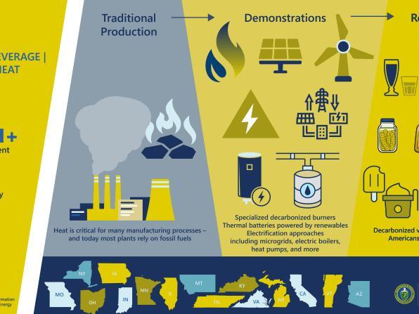 More Hotshots Pick Hot Bricks For Industrial Energy Storage