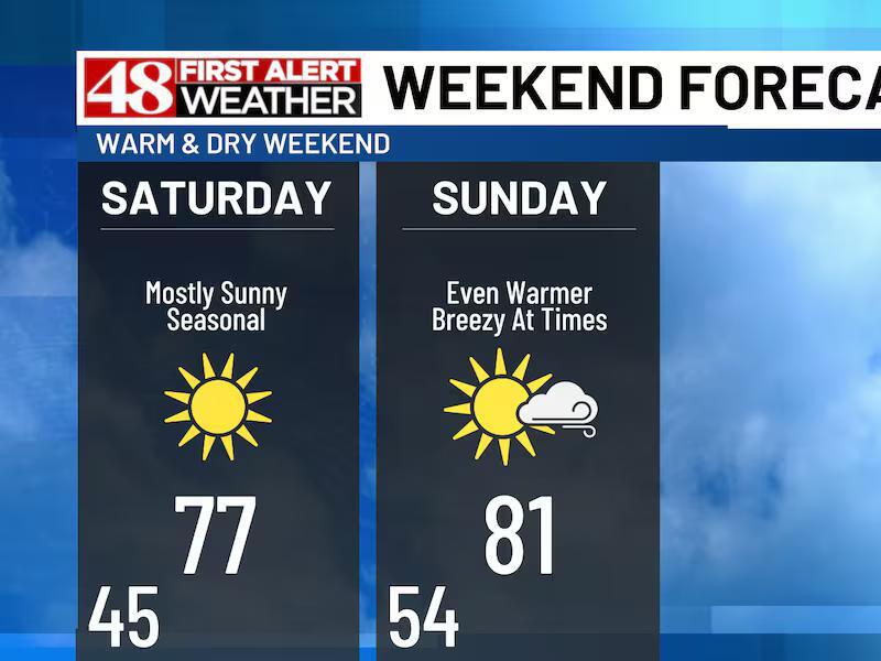 Sunny and warm April weekend ahead!