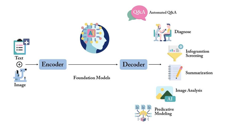 Large Language Models and Foundation Models in Ophthalmology - NewsBreak