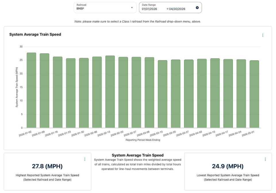 STB updates requirements for railroad reporting of service metrics ...