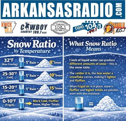 Winter Storm Warning in Effect Through Sunday — See Chart on How ...
