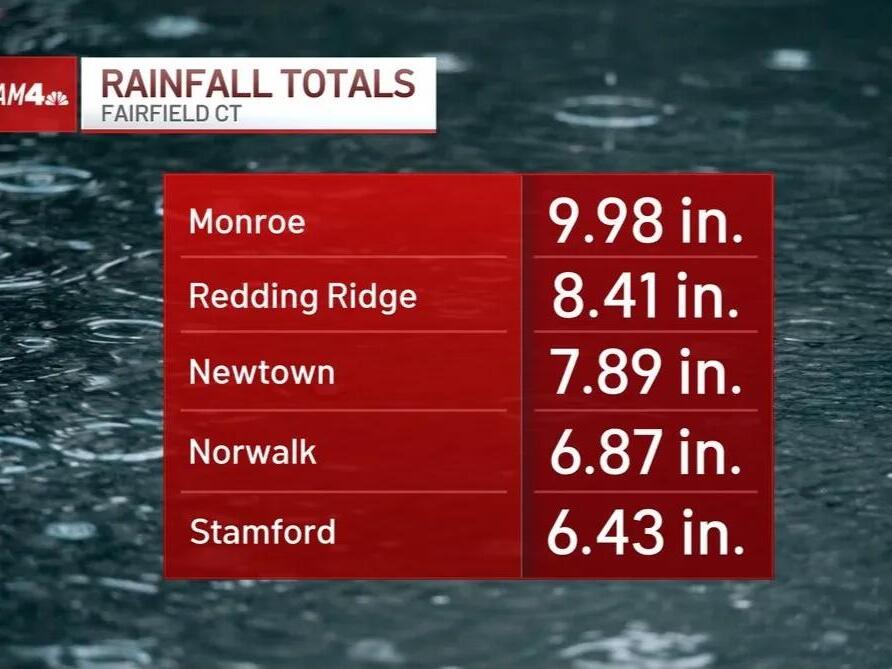 Foot of rain causes mudslides in CT, downs trees before fresh round of ...