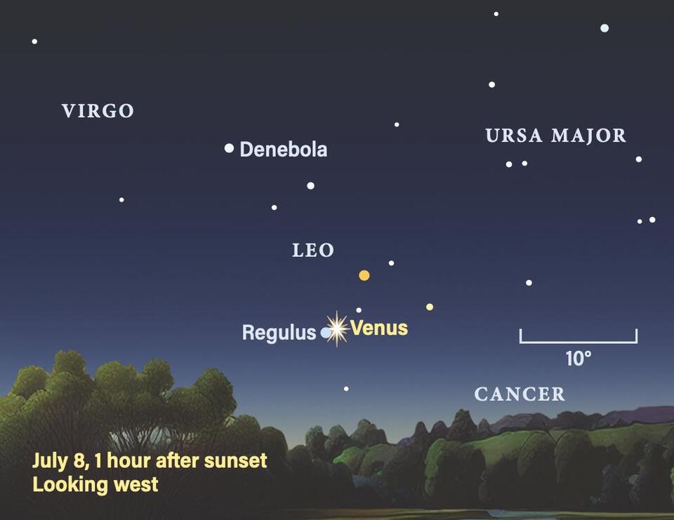 July 2026: What's in the sky this month? Venus and Jupiter are visible ...