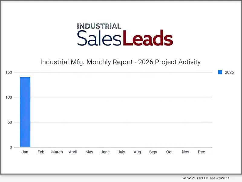 Industrial SalesLeads releases its January 2026 New Planned Capital ...
