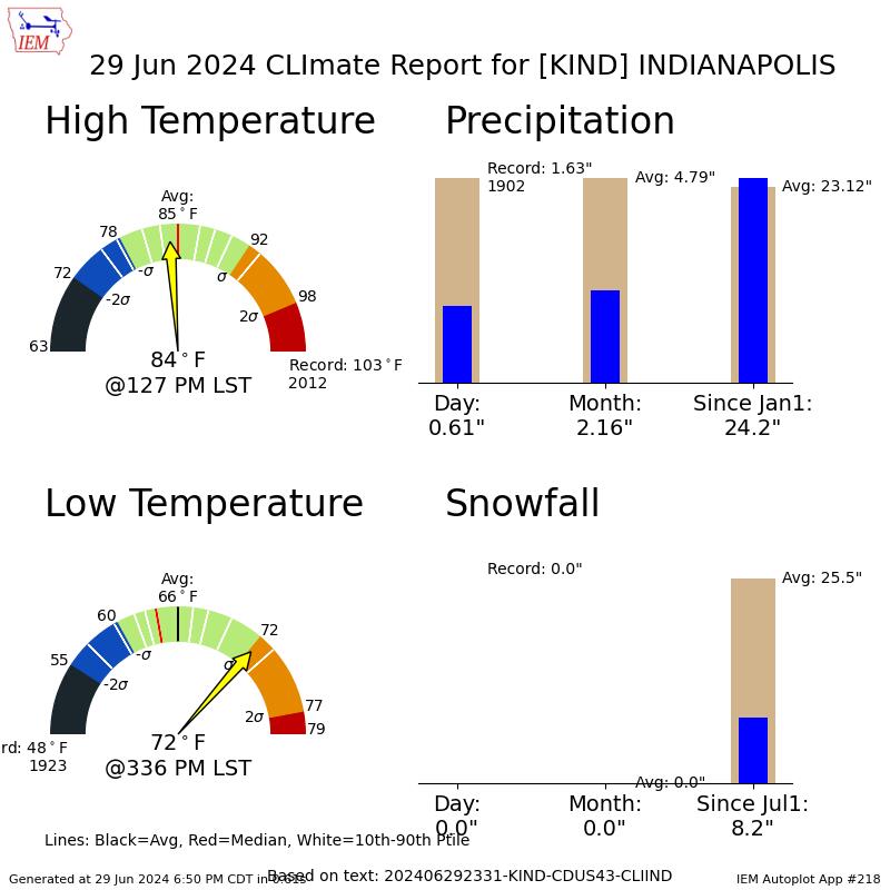 Indiana’s Almanac - NewsBreak