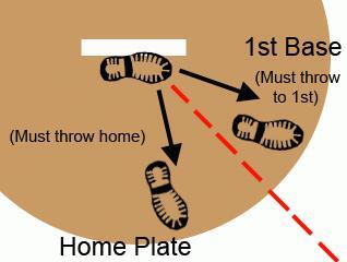 What Is the Balk Rule in MLB? Understanding Baseball’s Most Confusing ...