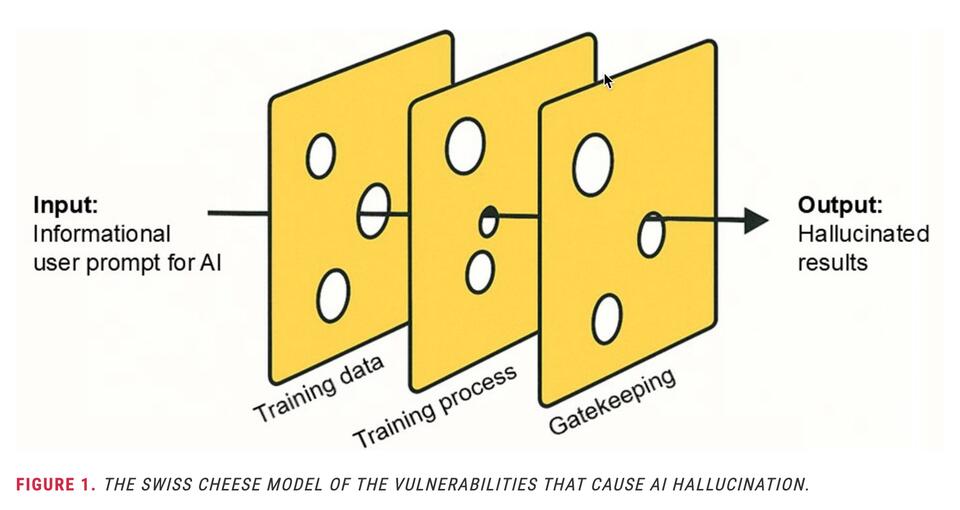 Journal Article: “New Sources of Inaccuracy? A Conceptual Framework For ...