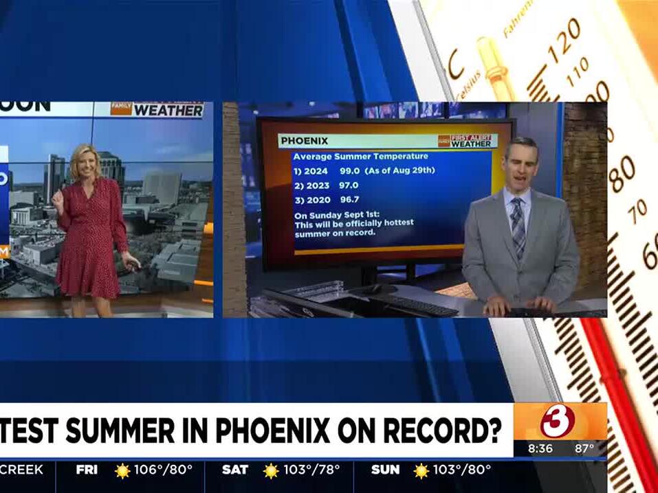 This year marks hottest summer on record in Phoenix
