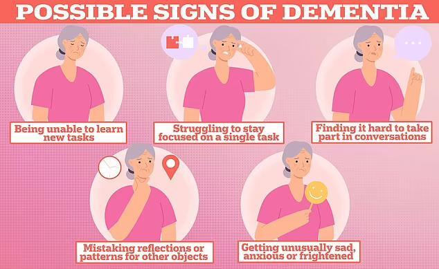 60-second writing task that can reveal earliest signs of dementia ...