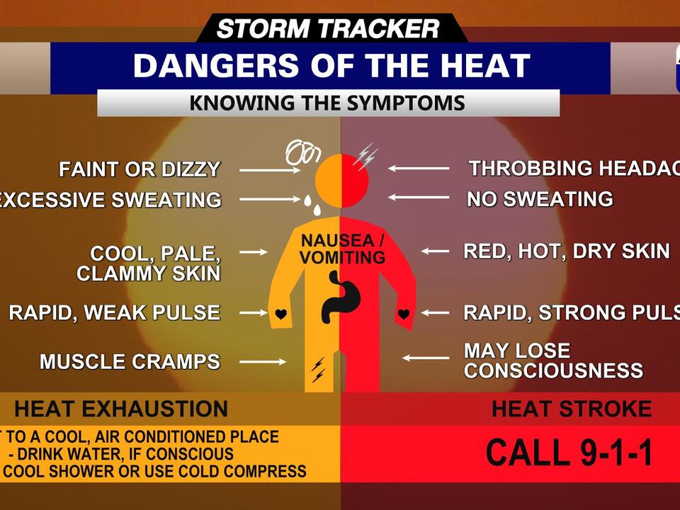 Dangerous heat continues across Northern California