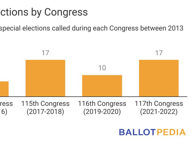 New York’s 3rd Congressional District special election tomorrow