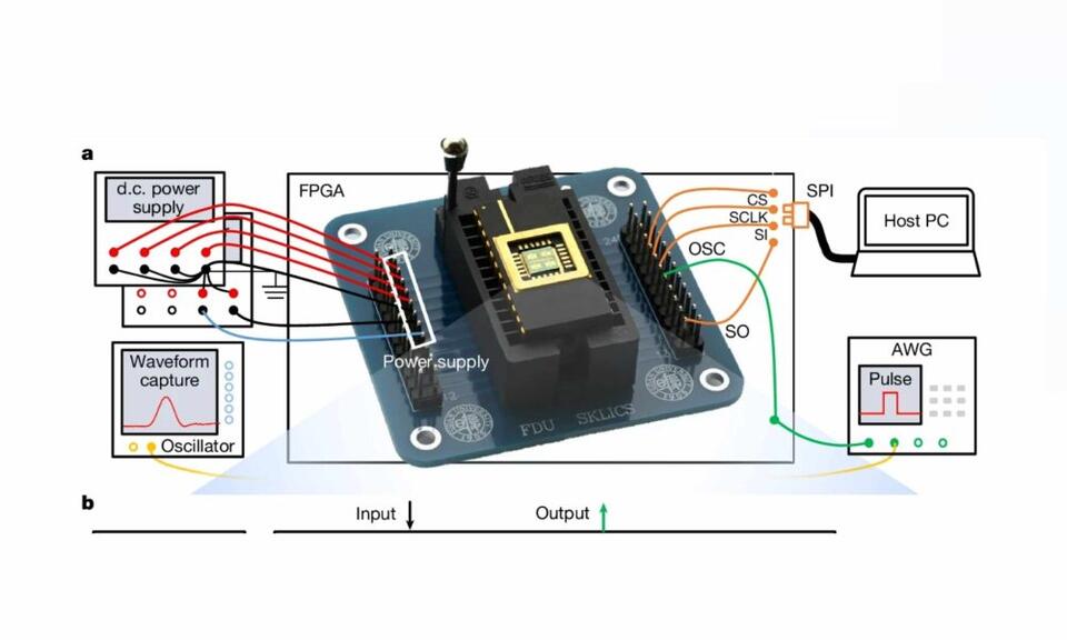 First complete 2D flash chip programs in just 20 nanoseconds - NewsBreak
