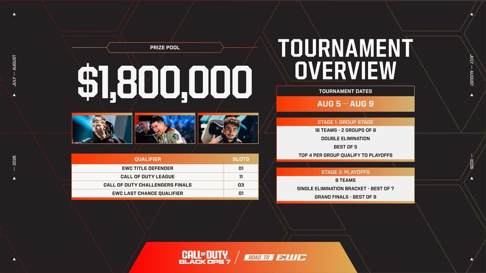 Call of Duty reveals format for $1.8M Esports World Cup 2026 event ...