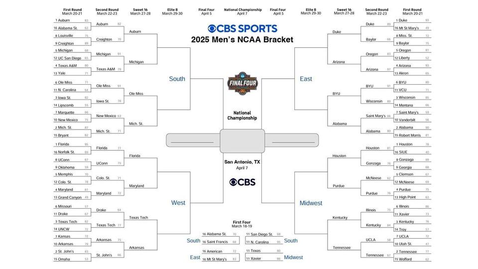 NCAA bracket 2025: Printable March Madness bracket, NCAA Tournament predictions, picks, scores ...