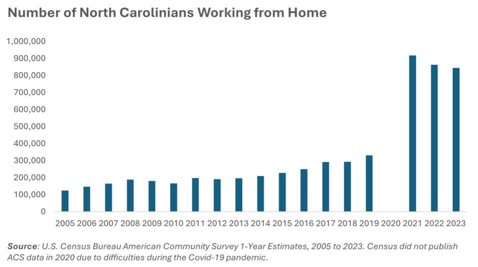 Widespread Cross-County Commuting Continues: An Analysis of the Latest ...