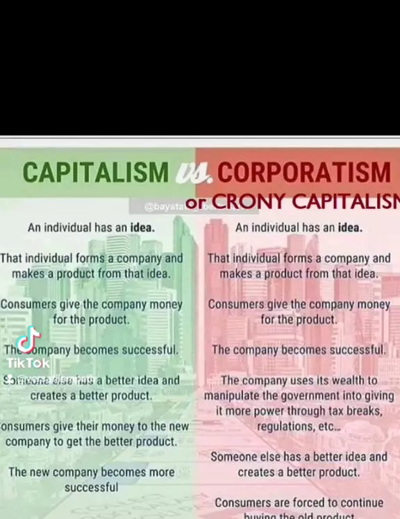 Capitalism Vs Crony Capitalism
