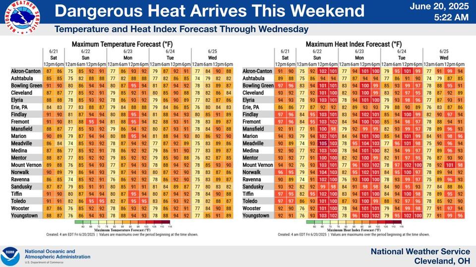 Canton weather: How hot is it going to get in Stark County this weekend ...