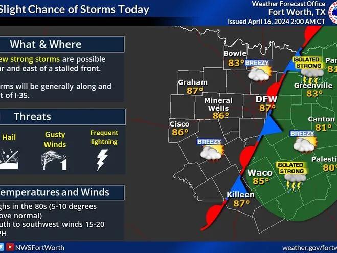 A few rain showers early, then a partly cloudy and warm day for North Texas