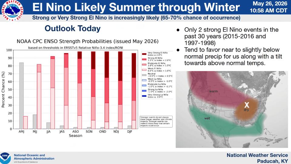 After stormy start, look to dry out this week, just in time for more ...