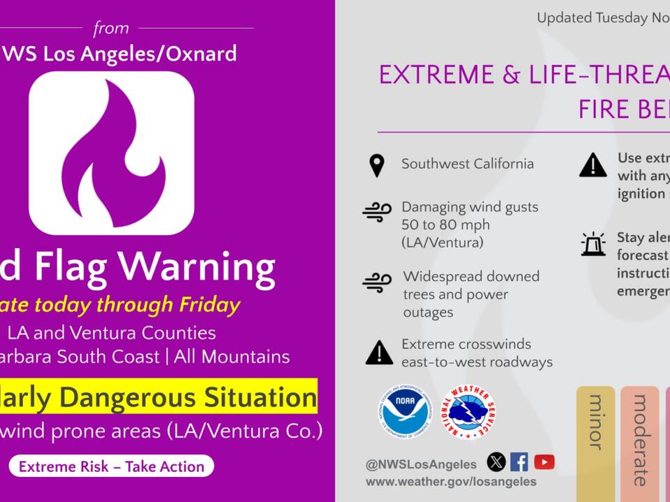 High Alert: L.A. County Braces for Extreme Fire Weather and Powerful Winds