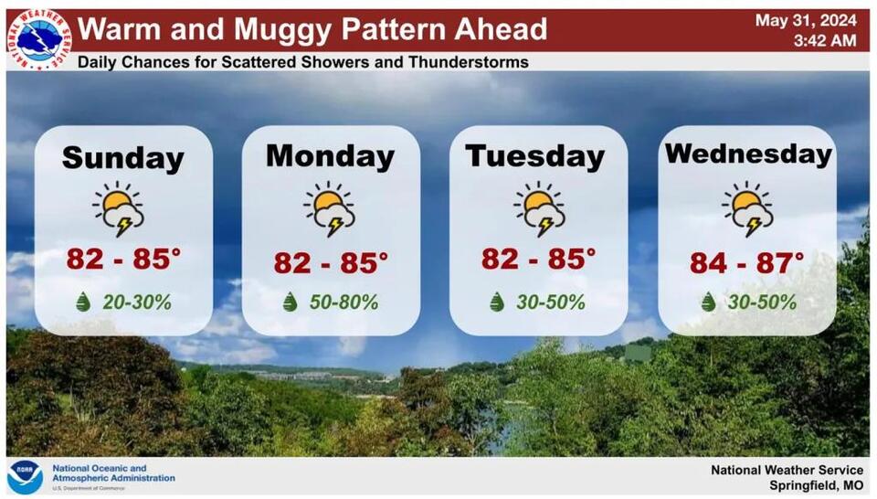 Weather Service: Rain to hit Texas County Friday into Saturday - NewsBreak