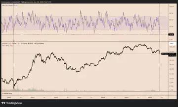 Bitcoin most oversold since 2020 crash: Can BTC rebound to $70K next ...