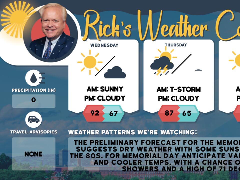 Nashua’s weather for Wednesday: Sunny, hot and humid, with a high of 92